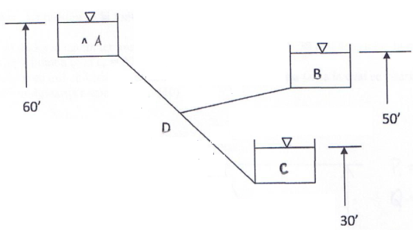 Solved The three-tank system illustrated in the figure has | Chegg.com