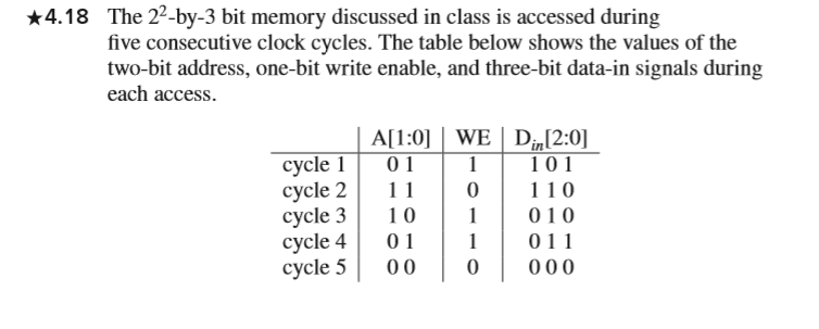 Solved *4.18 The 22-by-3 bit memory discussed in class is | Chegg.com