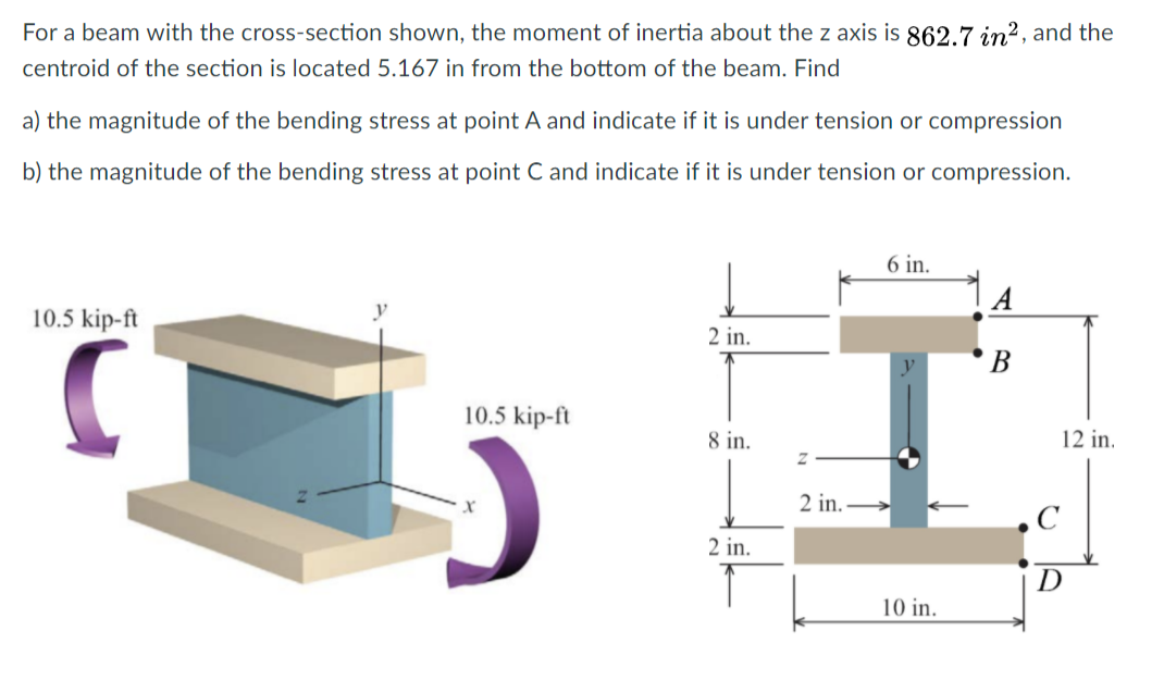 Solved For a beam with the cross-section shown, the moment | Chegg.com