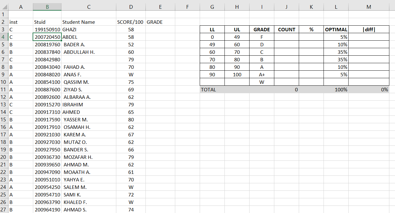 Solved Provide the excel codes ( and mention in which cell | Chegg.com
