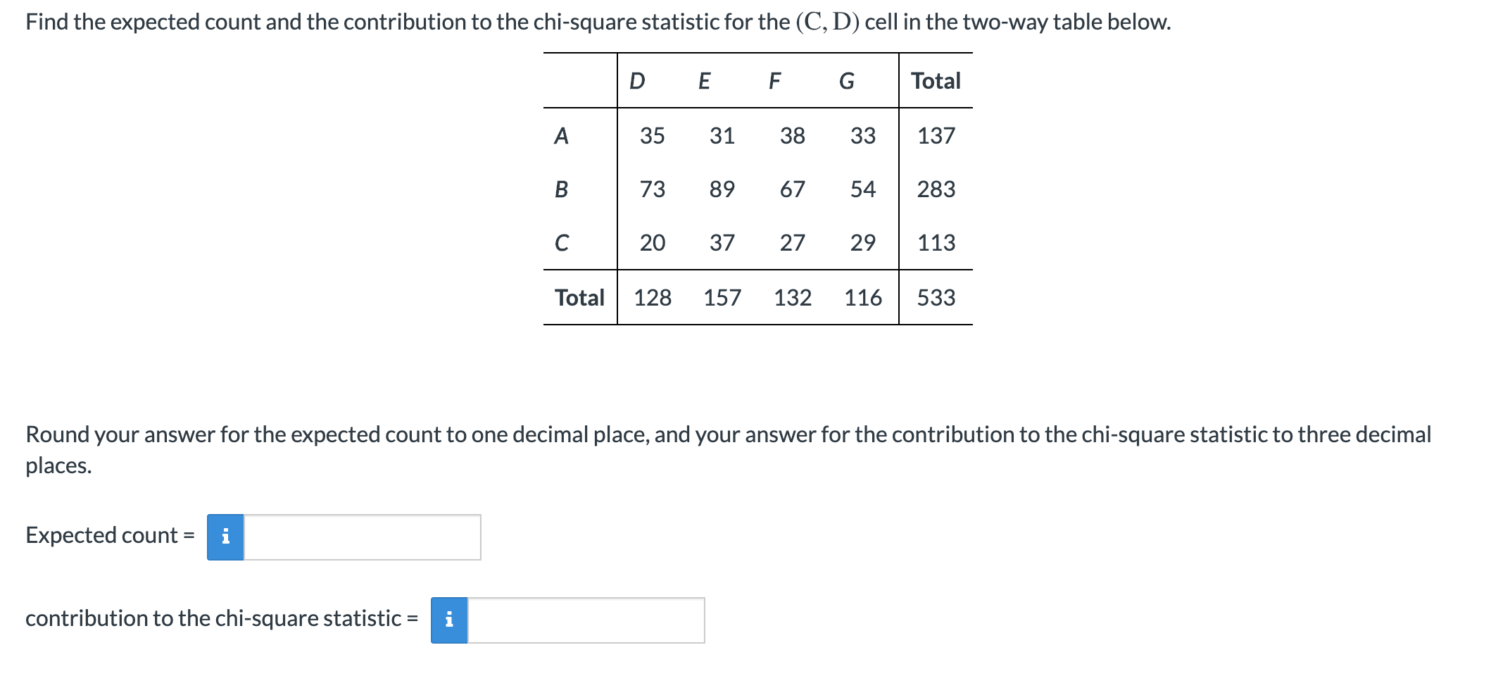 Solved Find the expected count and the contribution to the | Chegg.com