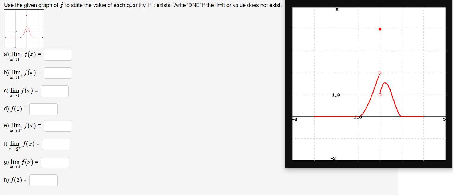 Solved Use the given graph of f to state the value of each | Chegg.com