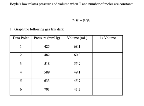 Solved Boyle's law relates pressure and volume when T and | Chegg.com