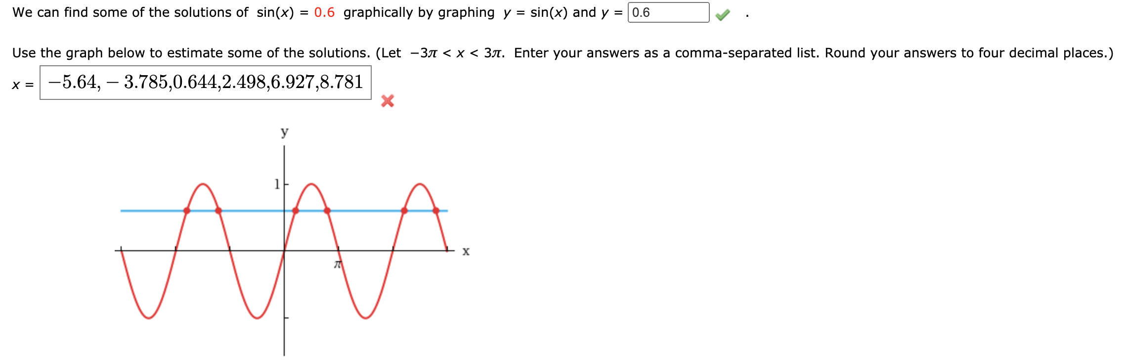 Solved We can find some of the solutions of sin(x) = 0.6 | Chegg.com