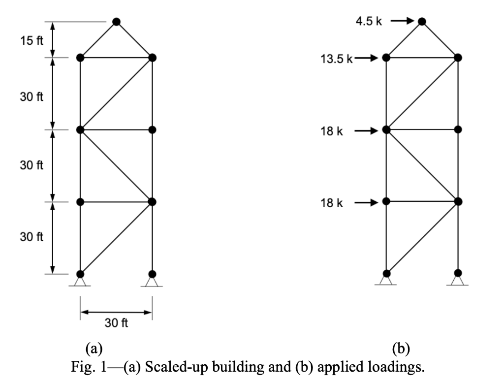 Determine the drift of the building shown in Fig. 2 | Chegg.com