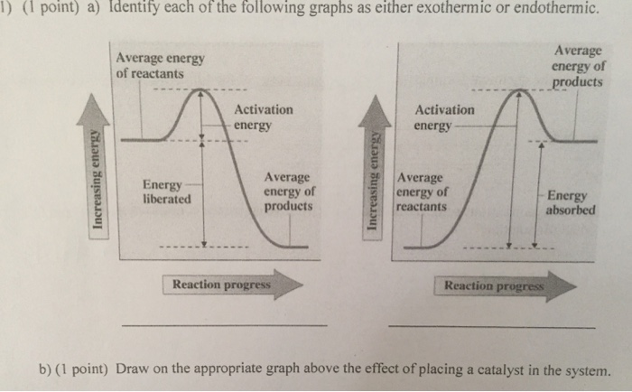 Solved A. Identify each of the following graphs as either | Chegg.com