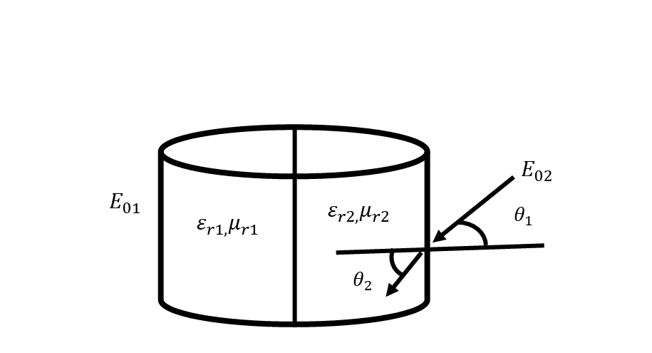 Solved Consider a partially filled cylinder placed in free | Chegg.com