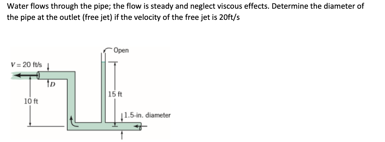 Solved Water flows through the pipe; the flow is steady and | Chegg.com