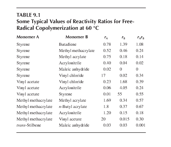 Using the reactivity ratios given in Table 9.1 and | Chegg.com