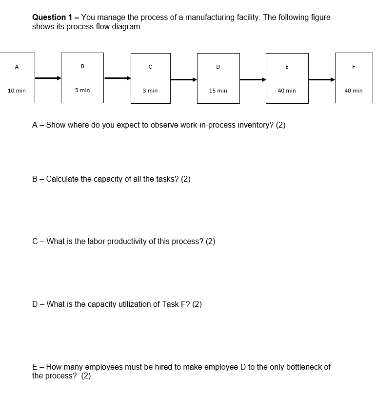 Solved Question 1 - You manage the process of a | Chegg.com