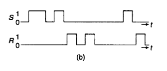 Solved Waveforms for S and R are shown in Figure 1 (b). | Chegg.com