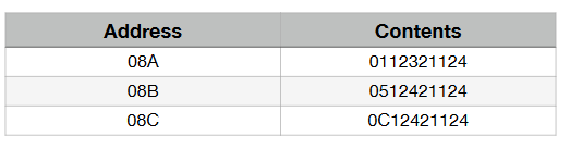 Solved Given the memory contents of the IAS computer shown | Chegg.com