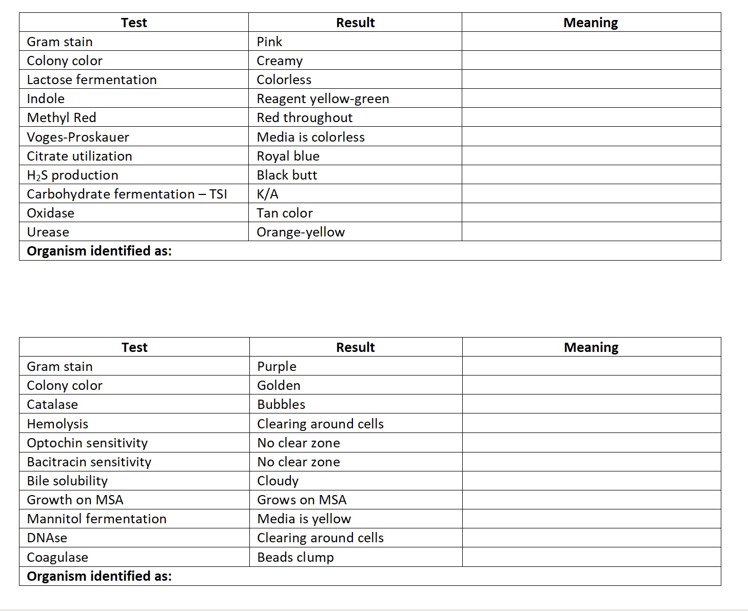 Solved \begin{tabular}{|l|l|l|} \hline \multicolumn{1}{|c|}{ | Chegg.com