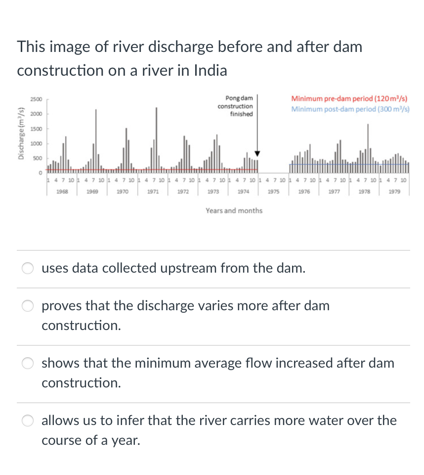 Solved This image of river discharge before and after dam | Chegg.com