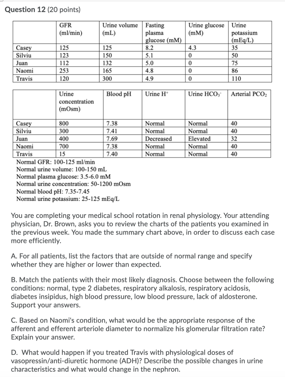 Solved Question 12 (20 points) GFR (ml/min) Urine volume | Chegg.com