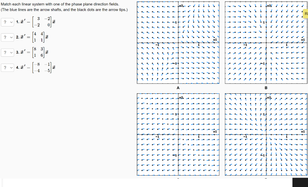 Solved Match each linear system with one of the phase plane | Chegg.com
