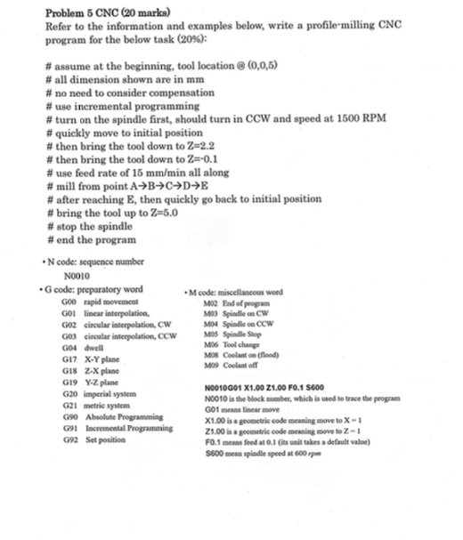 Solved Problem 5 CNC (20 marks) Refer to the information and | Chegg.com