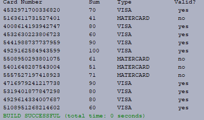 Solved Please modify the code to make the output more | Chegg.com