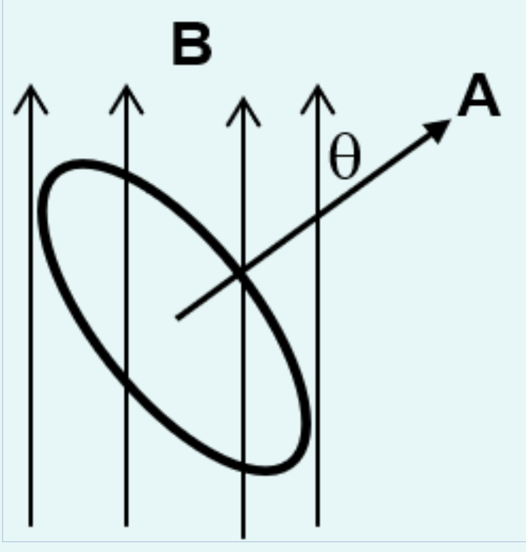 Solved A 20 cm diameter circular loop is in a uniform 0.05 T | Chegg.com