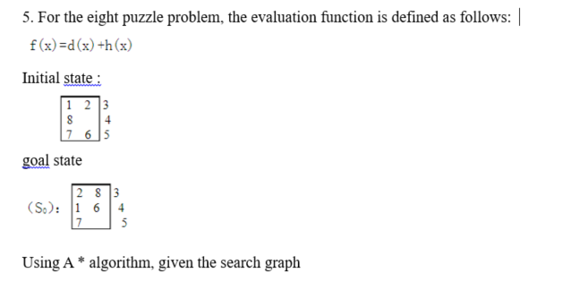 Solved For the eight puzzle problem, the evaluation function | Chegg.com