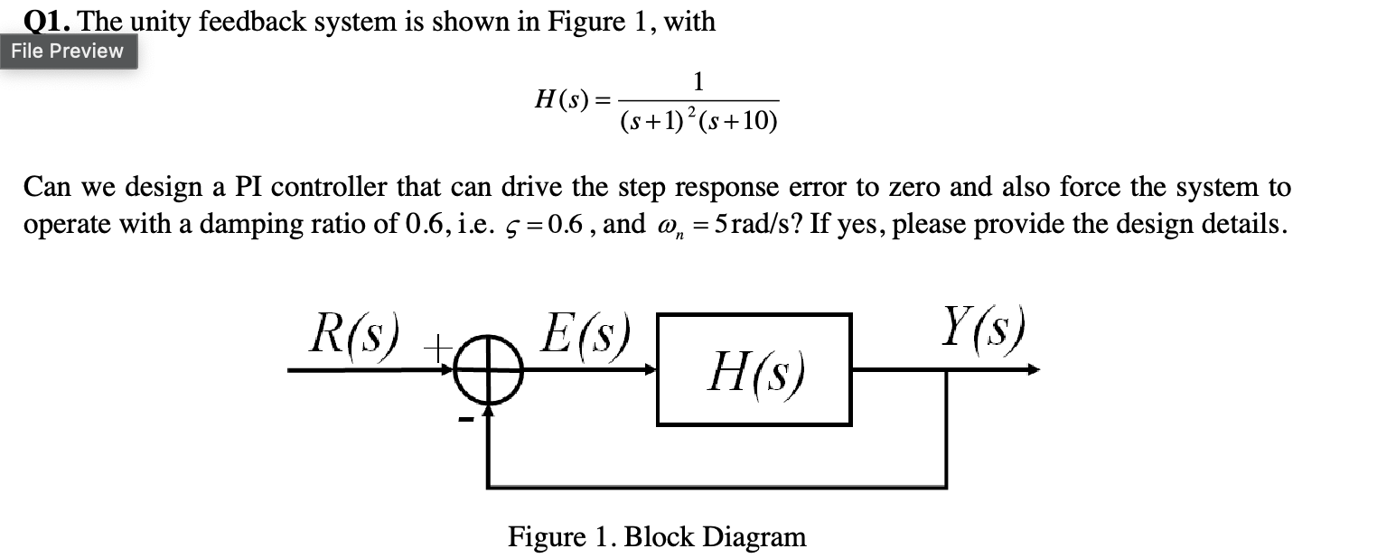 Solved Q1. ﻿The unity feedback system is shown in Figure 1, | Chegg.com