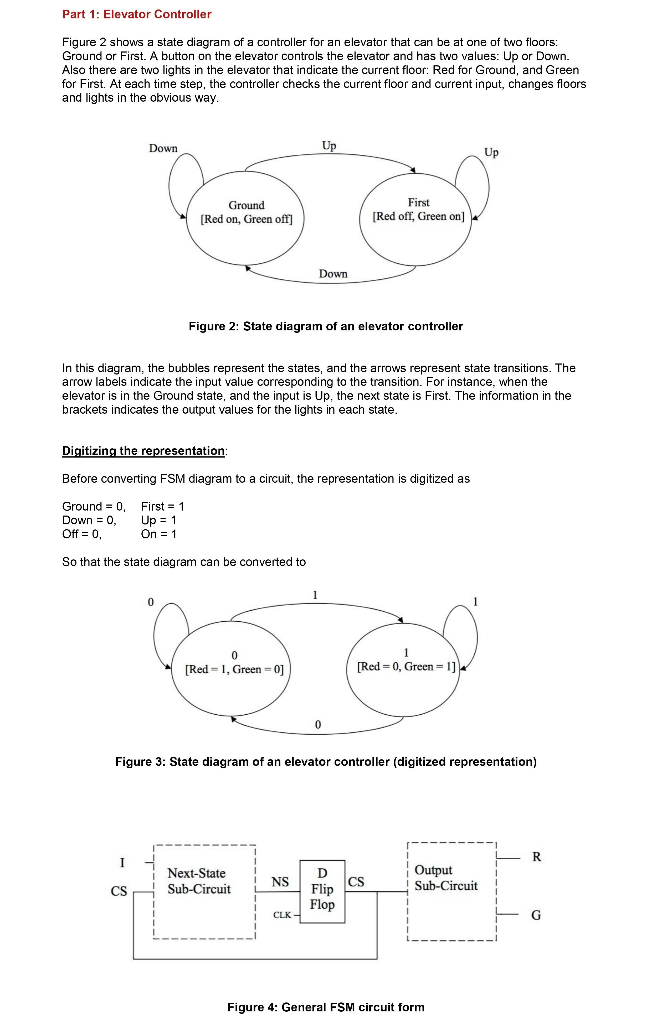 Solved Part 1: Elevator Controller Figure 2 shows a state | Chegg.com