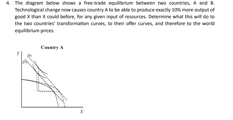 Solved The diagram below shows a free-trade equilibrium | Chegg.com