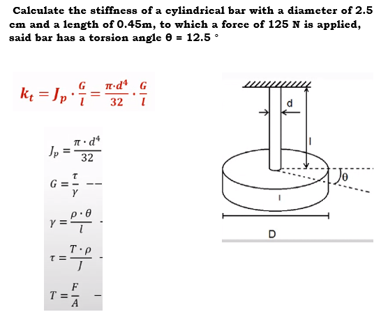 Solved Calculate the stiffness of a cylindrical bar with a | Chegg.com