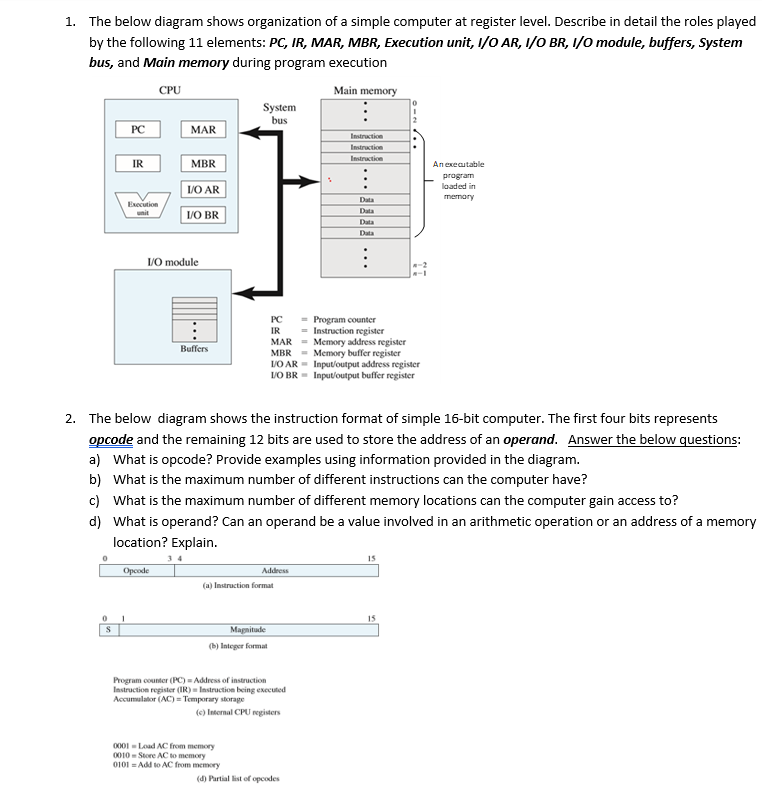 1. The below diagram shows organization of a simple | Chegg.com
