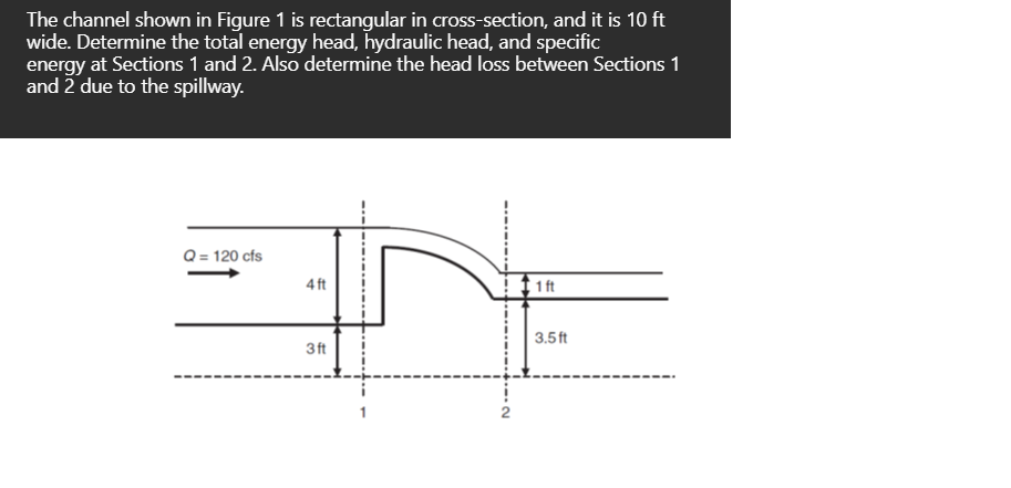 Solved The channel shown in Figure 1 is rectangular in | Chegg.com