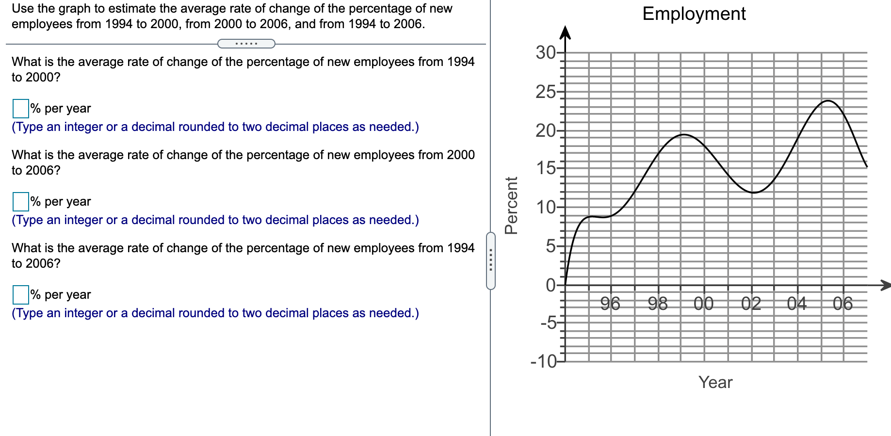 Solved Use the graph to estimate the average rate of change | Chegg.com