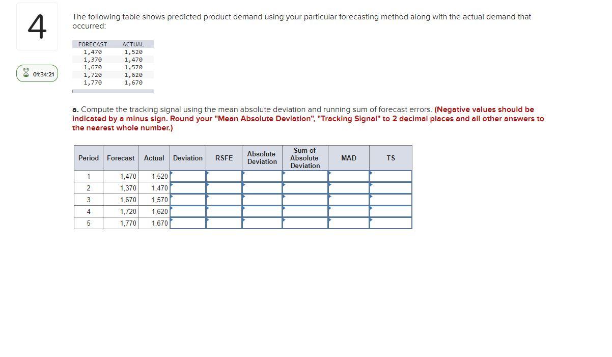 Solved 4 The following table shows predicted product demand | Chegg.com