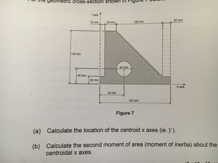 Solved (a) Calculate the location of the centroid x axes | Chegg.com