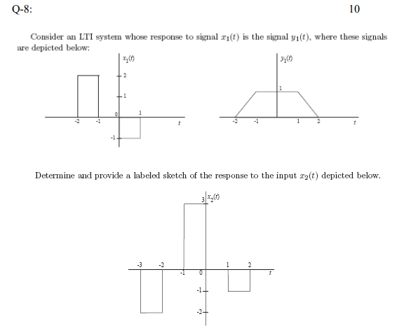 Solved Consider an LTI system whose response to signal x1(t) | Chegg.com