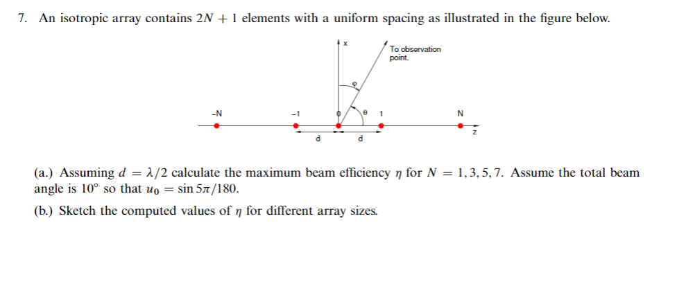 7. An isotropic array contains 2N + 1 elements with a | Chegg.com
