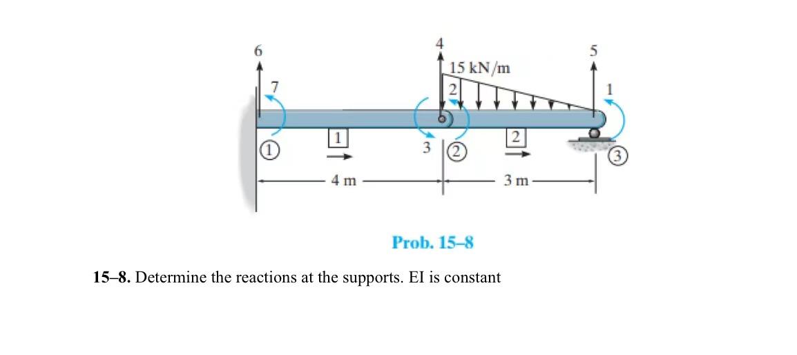 Solved Prob. 15-8 15-8. Determine the reactions at the | Chegg.com