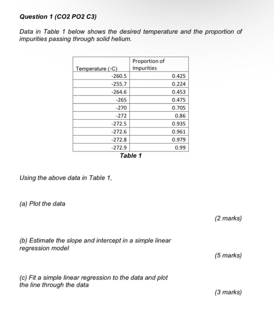 Solved Question 1 (CO2 PO2 C3) Data in Table 1 below shows | Chegg.com