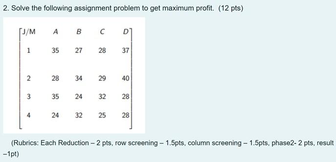 Solved 2. Solve the following assignment problem to get | Chegg.com