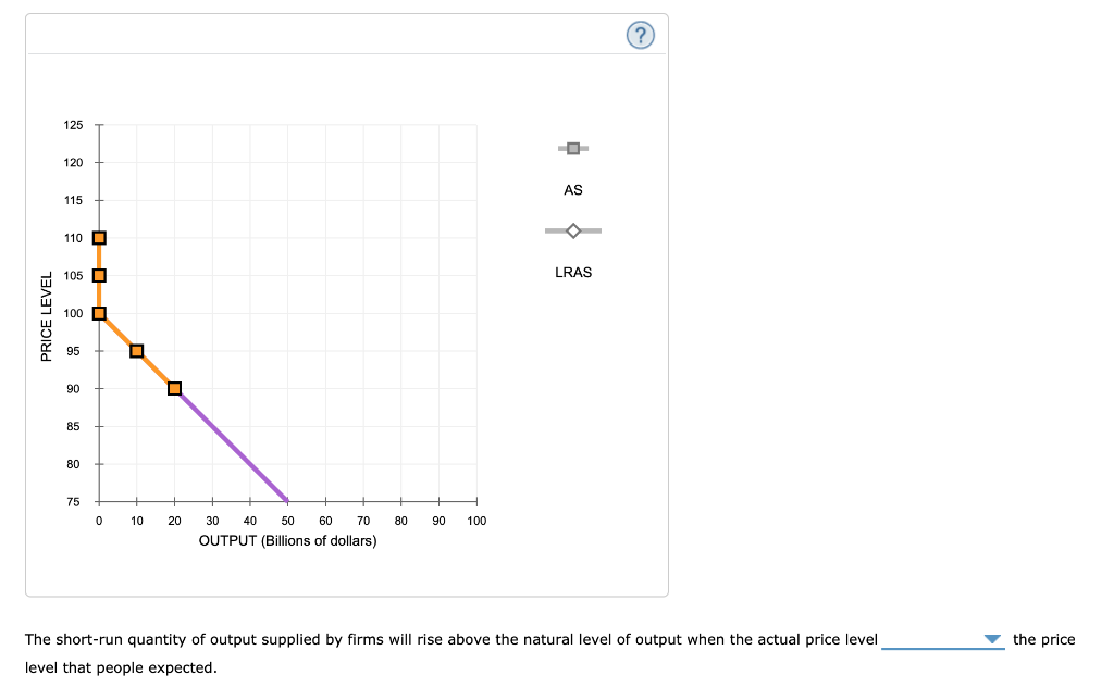 Solved In the short run, the quantity of output that firms | Chegg.com