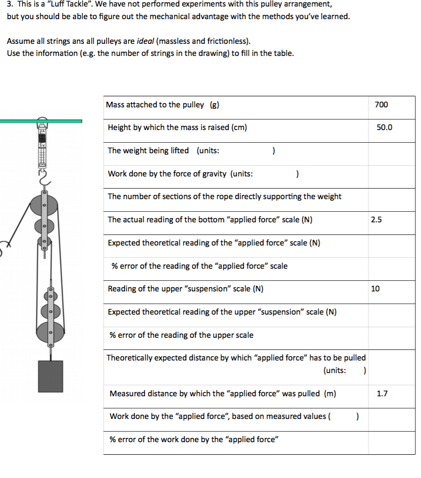 Solved 3. This is a "Luff Tackle". We have not performed | Chegg.com