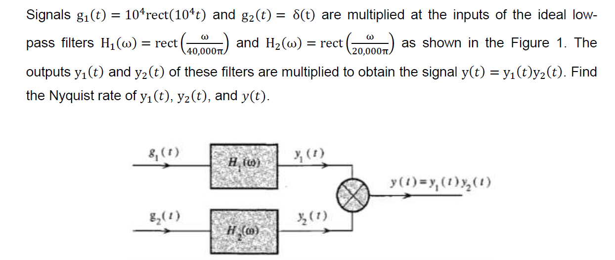 Solved = = rect = rect Signals gı(t) = 104rect(104t) and | Chegg.com