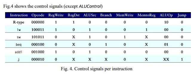 1. Introduce a new instruction into the instruction | Chegg.com