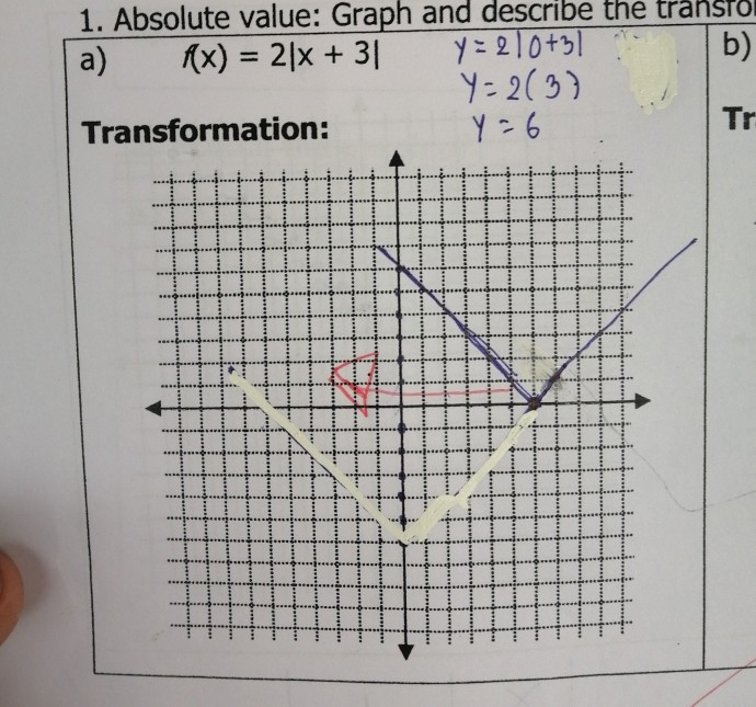 Solved 1. Absolute value: Graph and describe the transro a) | Chegg.com
