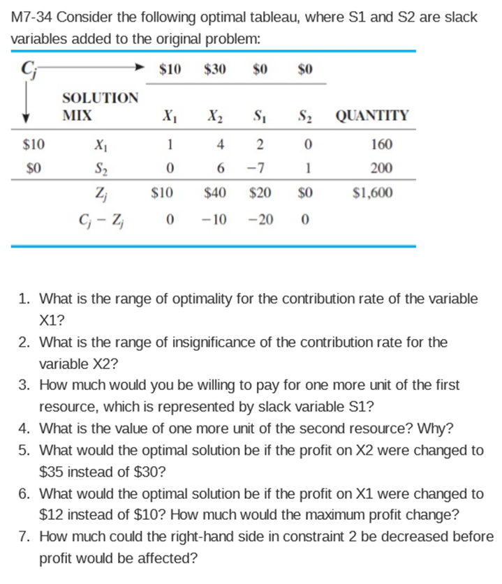 Solved M7-34 Consider the following optimal tableau, where | Chegg.com
