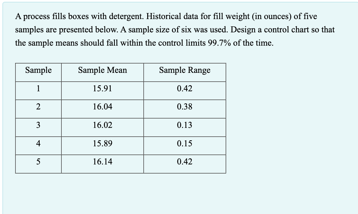 Solved A process fills boxes with detergent. Historical data | Chegg.com