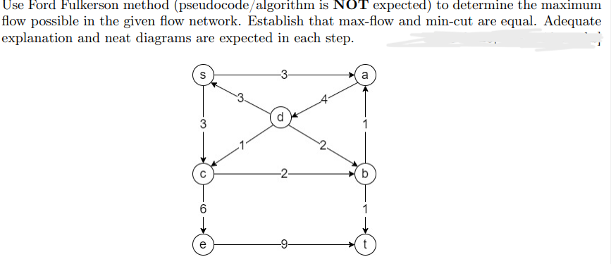 Solved Use Ford Fulkerson method (pseudocode/algorithm is | Chegg.com