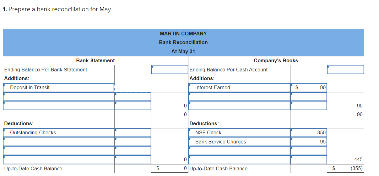 Solved 1. Prepare a bank reconciliation for May.PA5-2 (Algo) | Chegg.com