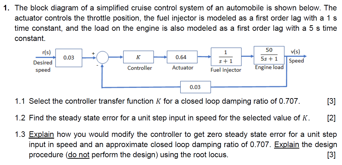 Solved The block diagram of a simplified cruise control | Chegg.com
