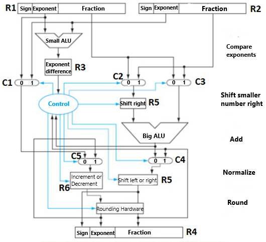 Using the hardware given to the right, show the | Chegg.com