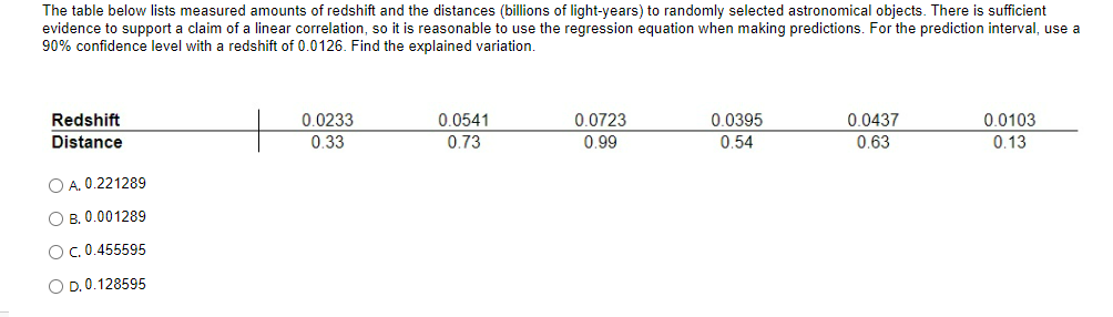 Solved The table below lists measured amounts of redshift | Chegg.com